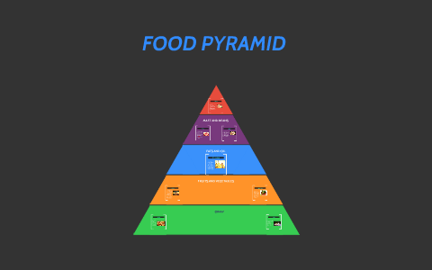 GRAIN by Rashed Al Zaabi on Prezi