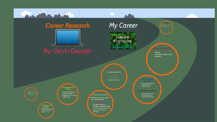 Career Presentation by Devin Dasrath on Prezi
