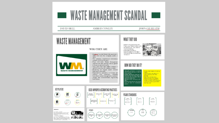 WASTE MANAGEMENT FRAUD by Amber Conley on Prezi