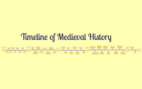 Medieval History Timeline by Sasha Haines on Prezi