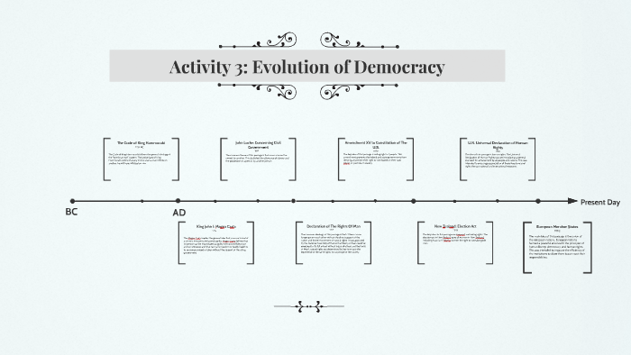 Activity 3: Evolution of Democracy by Emma ramsay on Prezi