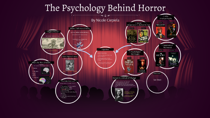 Psychology of Horror: Movies & Books by Nicole Ciepiela on Prezi