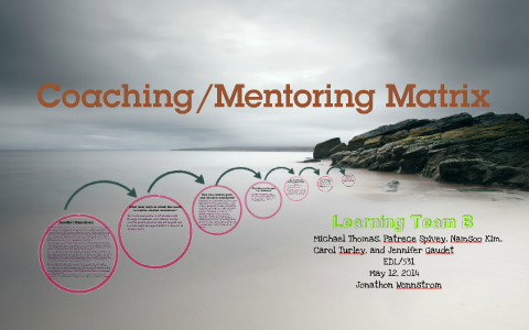 Coaching/Mentoring Matrix by Michael Thomas on Prezi