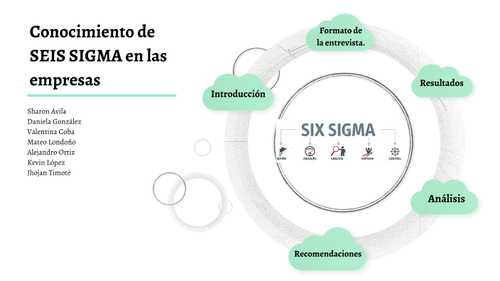 Informe SIGMA by SHARON GHISET AVILA MORENO on Prezi