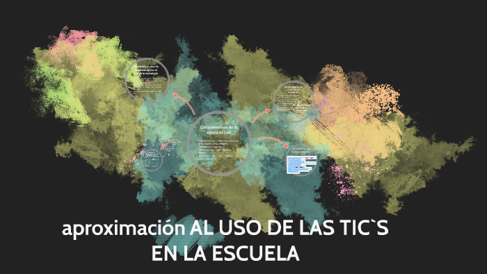 Caracteristicas de la època actual by nuevos escenarios dantueno on Prezi