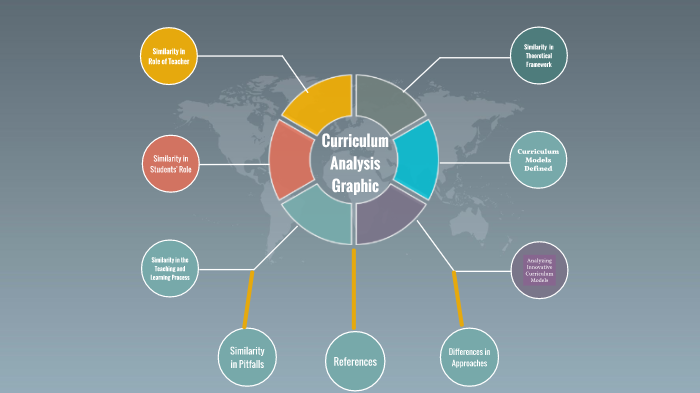 Curriculum Analysis Graphic by Leria McKenzie on Prezi