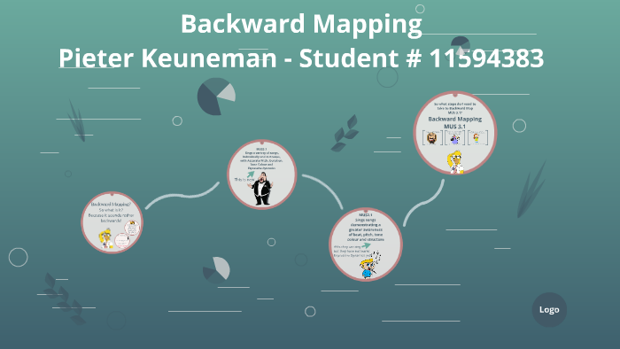 Backwards mapping in the creative arts classroom. by Pieter Keuneman on ...