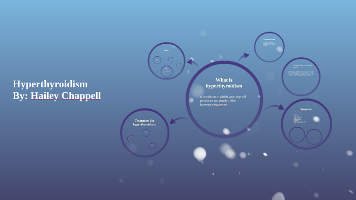 What is hyperthyroidism by Hailey Chappell on Prezi