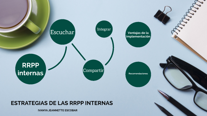 Estrategias de las RRPP internas by Ivanya Barahona on Prezi