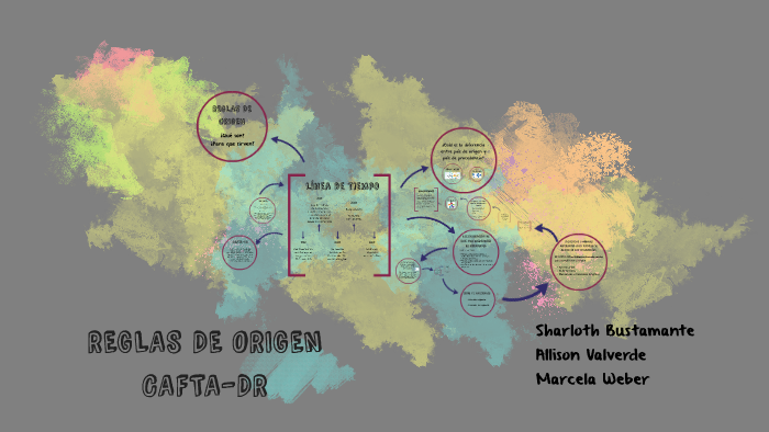 REGLAS DE ORIGEN by Allison Valverde on Prezi