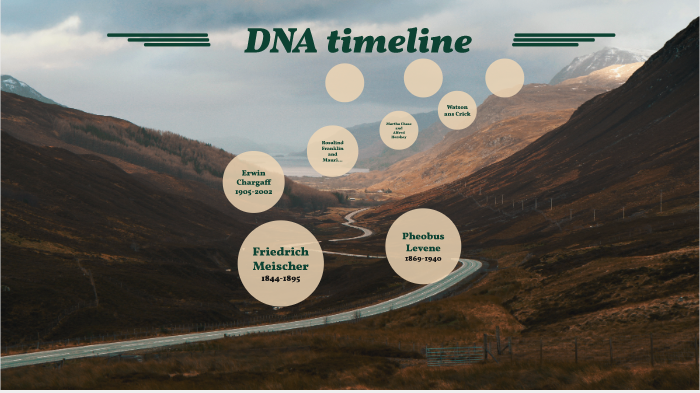DNA timeline by Taliesha Pitman on Prezi