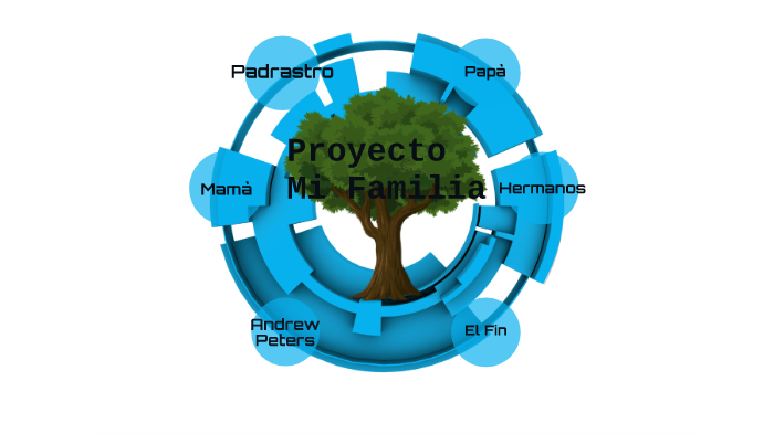 Proyecto Mi Familia by Andrew Peters on Prezi