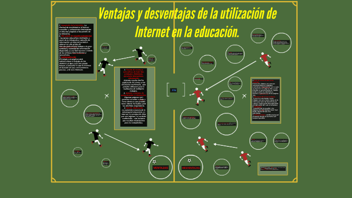 Tecnologia E Informatica Infografia De Ventajas Y Desventajas Del Internet