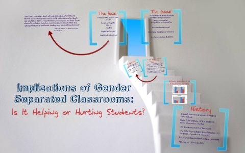 Implications of Gender Separated Classrooms by Abby Samuels on Prezi
