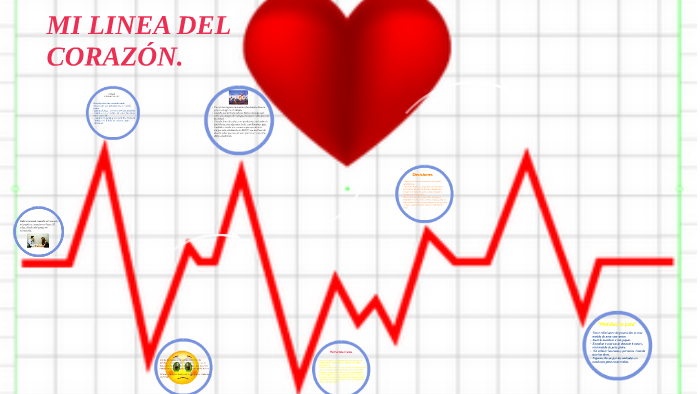 LINEA DEL CORAZÓN by Cristian Martin on Prezi