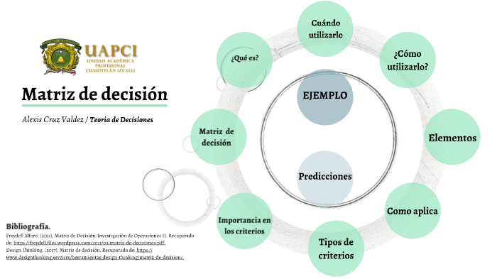 Matriz de decisión by Alexis Cruz on Prezi
