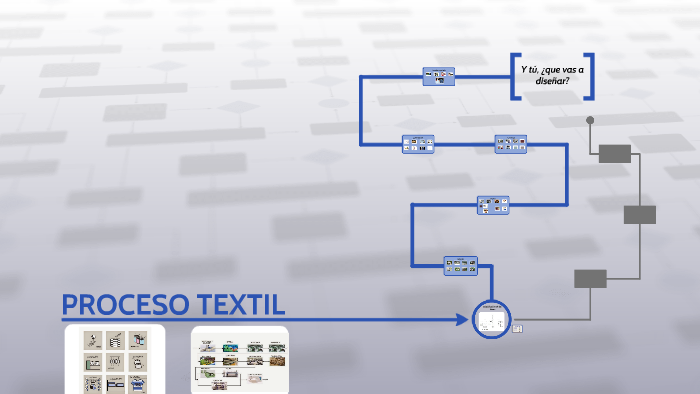 PROCESO TEXTIL by on Prezi