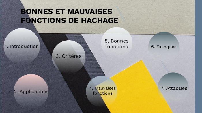 Fonctions de Hachage by Diego Gómez on Prezi