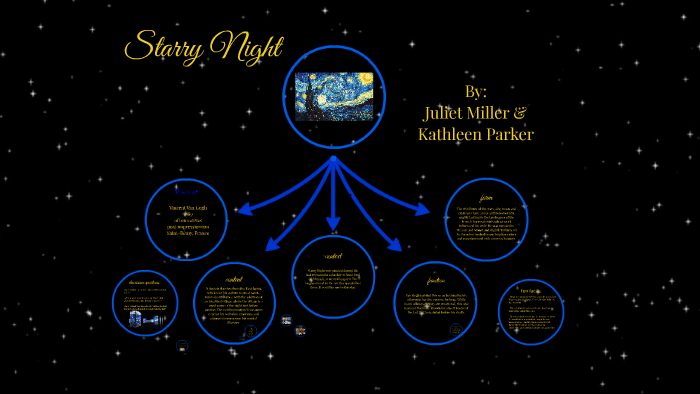Starry Night presentation by juliet m on Prezi