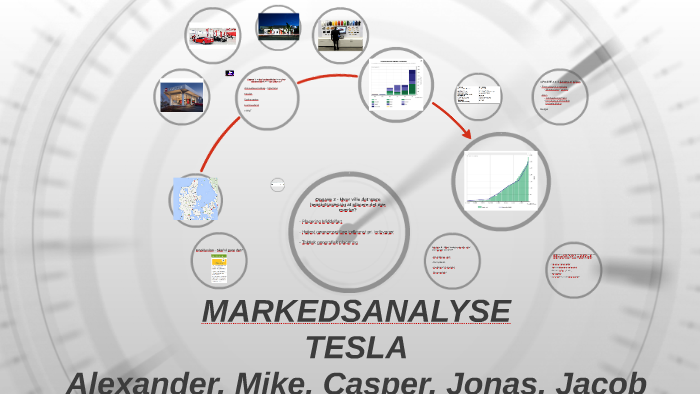MARKEDSANALYSE by Alexander Krogh on Prezi