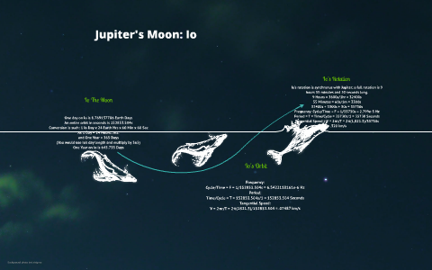 Jupiter's Moon: Io by Ray Lee
