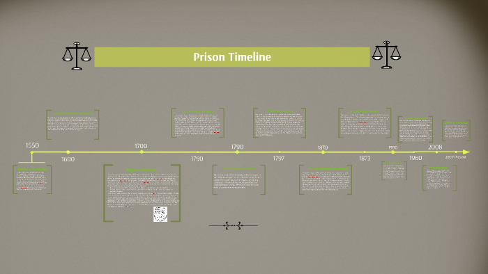 Prison Timeline by Katie Byers on Prezi