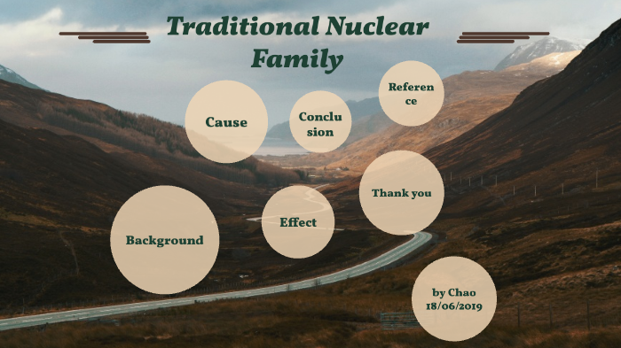Traditional Nuclear Family By XIAOCHAO XU traditional-nuclear-family-by-xiaochao-xu