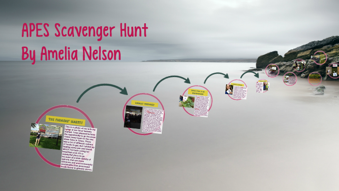 APES Scavenger Hunt by Amelia Nelson on Prezi