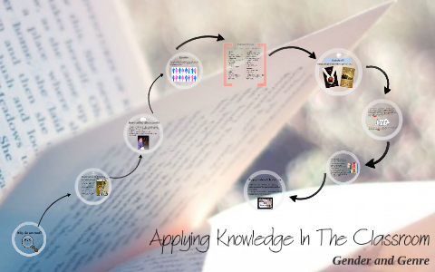 Applying Knowledge in the Classroom by Sabina Molinaro on Prezi