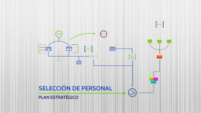 PLAN ESTRATÉGICO by Marcela Colmenares