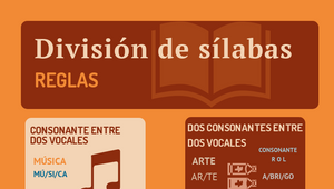 REGLAS DE DIVISIÓN SILÁBICA by Susana UR on Prezi Design