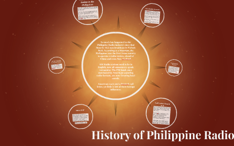 Philippine Radio Broadcast History by Yell Pascual on Prezi