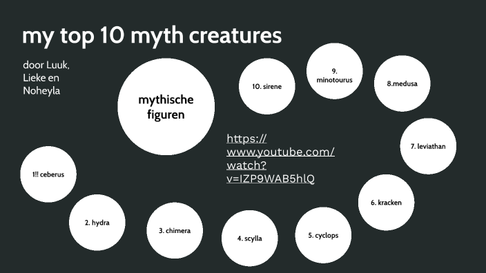 mythische figuren by lieke graste on Prezi