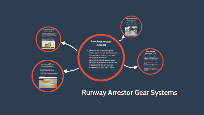 Runway Arrestor Gear Systems by Guilherme Schmietke on Prezi
