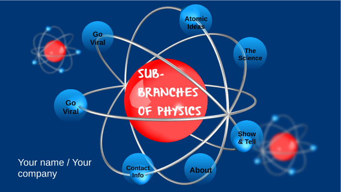 SUB-BRANCHES OF PHYSICS by N G on Prezi