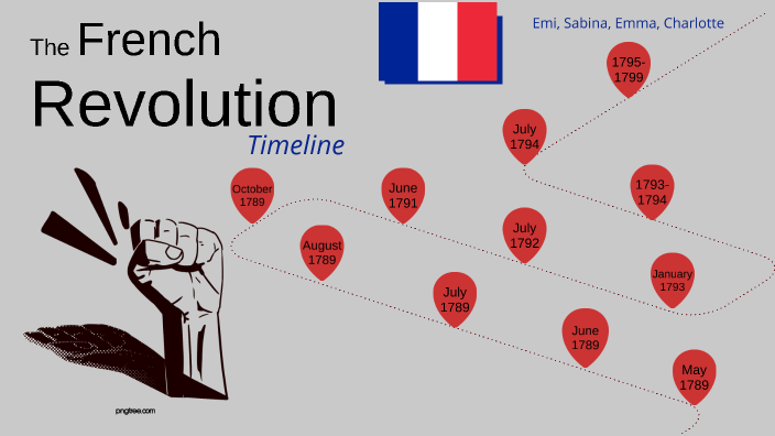French Revolution Timeline by Emi Peers on Prezi