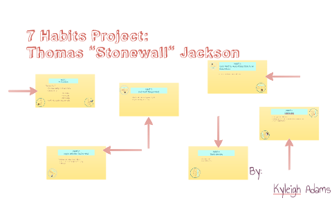 7 Habits Project: by Kyleigh Adams on Prezi