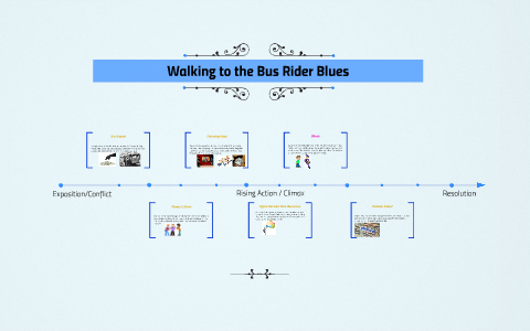 Walking to the Bus Rider Blues by Aayusha Pandeya on Prezi