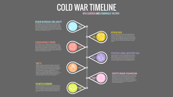 COLD WAR TIMELINE by Mya Gordon on Prezi
