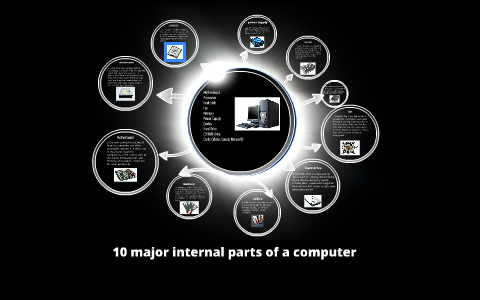 10 major internal parts of a computer by sean ovens on Prezi