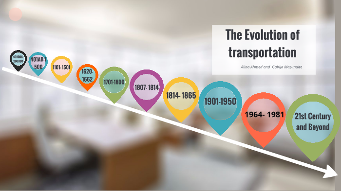 transportation timeline by Alina Ahmed on Prezi