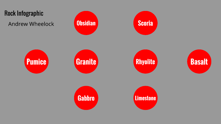 Rock Infographic by ANDREW WHEELOCK on Prezi