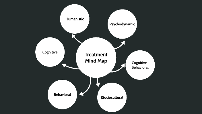 Treatment Mind Map by Alina Madyarova on Prezi