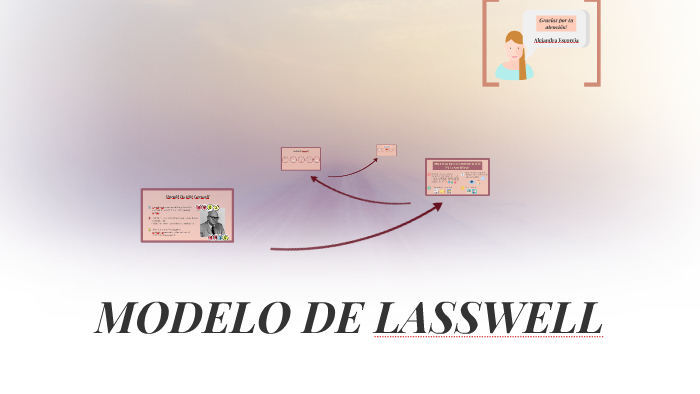 MODELO DE LASSWELL by Alejandra Escorcia