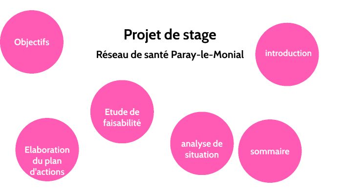 Projet De Stage Éducateur Spécialisé 1ère Année Lancez-vous! - Didactique