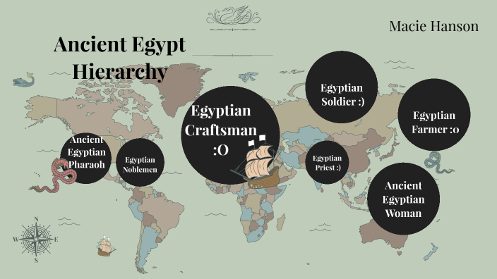 Ancient Egypt Hierarchy by Macie Hanson on Prezi