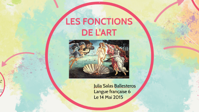 Exposé - Les fonctions de l'art by Julia Salas Ballesteros on Prezi