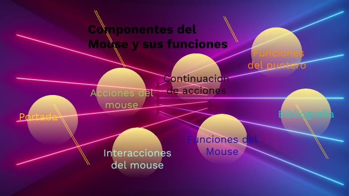 Componentes del Mouse y sus funciones by Isis Crespo on Prezi