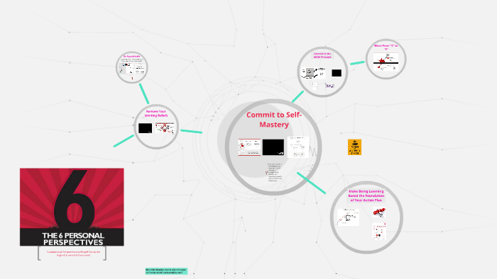 6 Personal Perspectives by Amy Osterbeck on Prezi