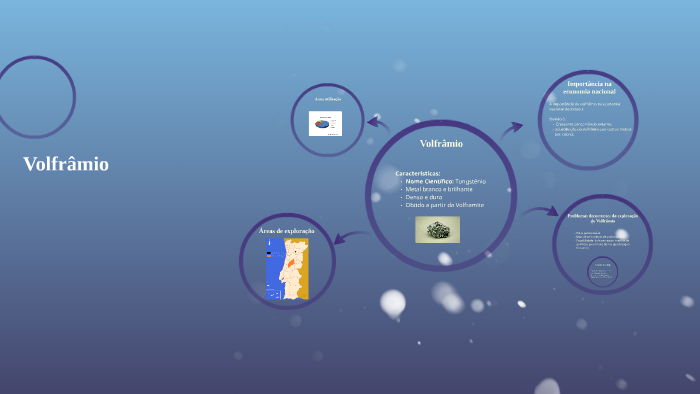 Volfrâmio by trabalho grupo on Prezi